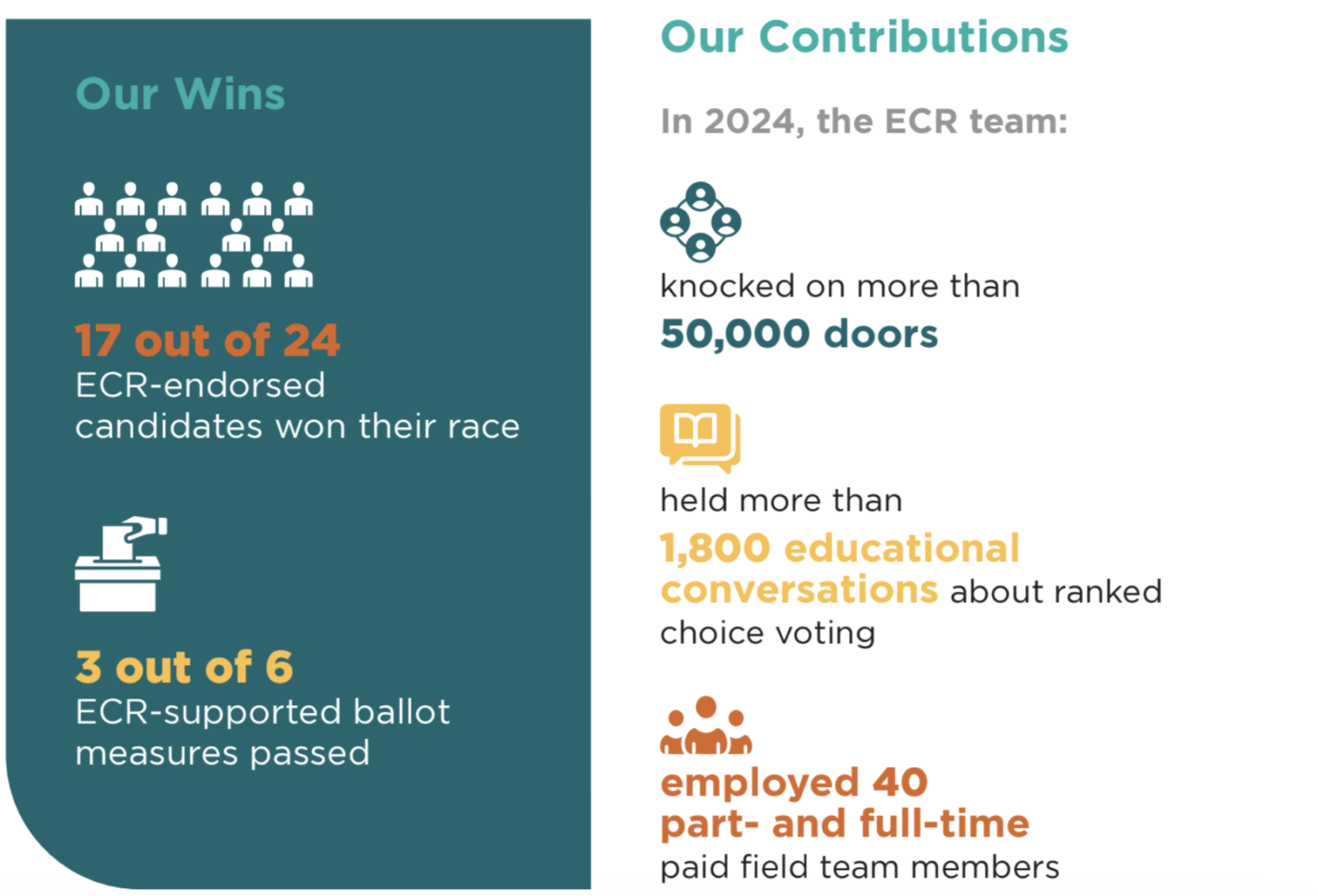 ‘A vision for the future’: Impact Report 2023-2024 is out! – East ...